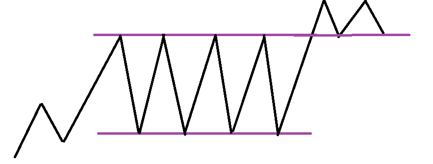 The 5 Most Popular Forex Chart Patterns – Blackwell Global