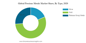 4 Smart Strategies to Trade Precious Metals – Blackwell Global